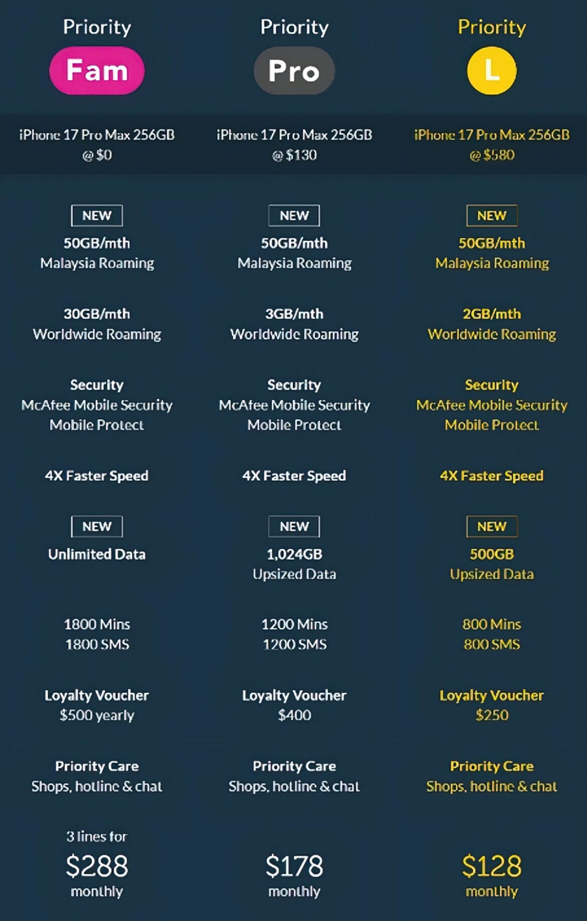 iPhone 17 free with Singtel 5G+ Priority plans